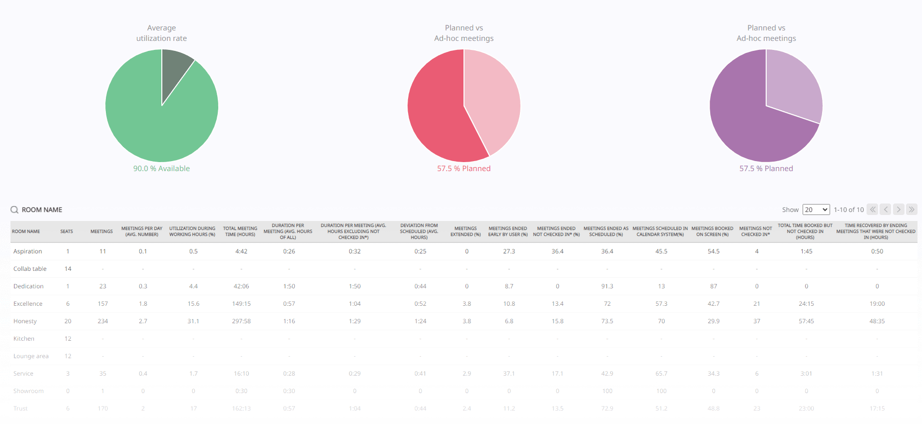 Liso Room Manager | Biamp Evoko